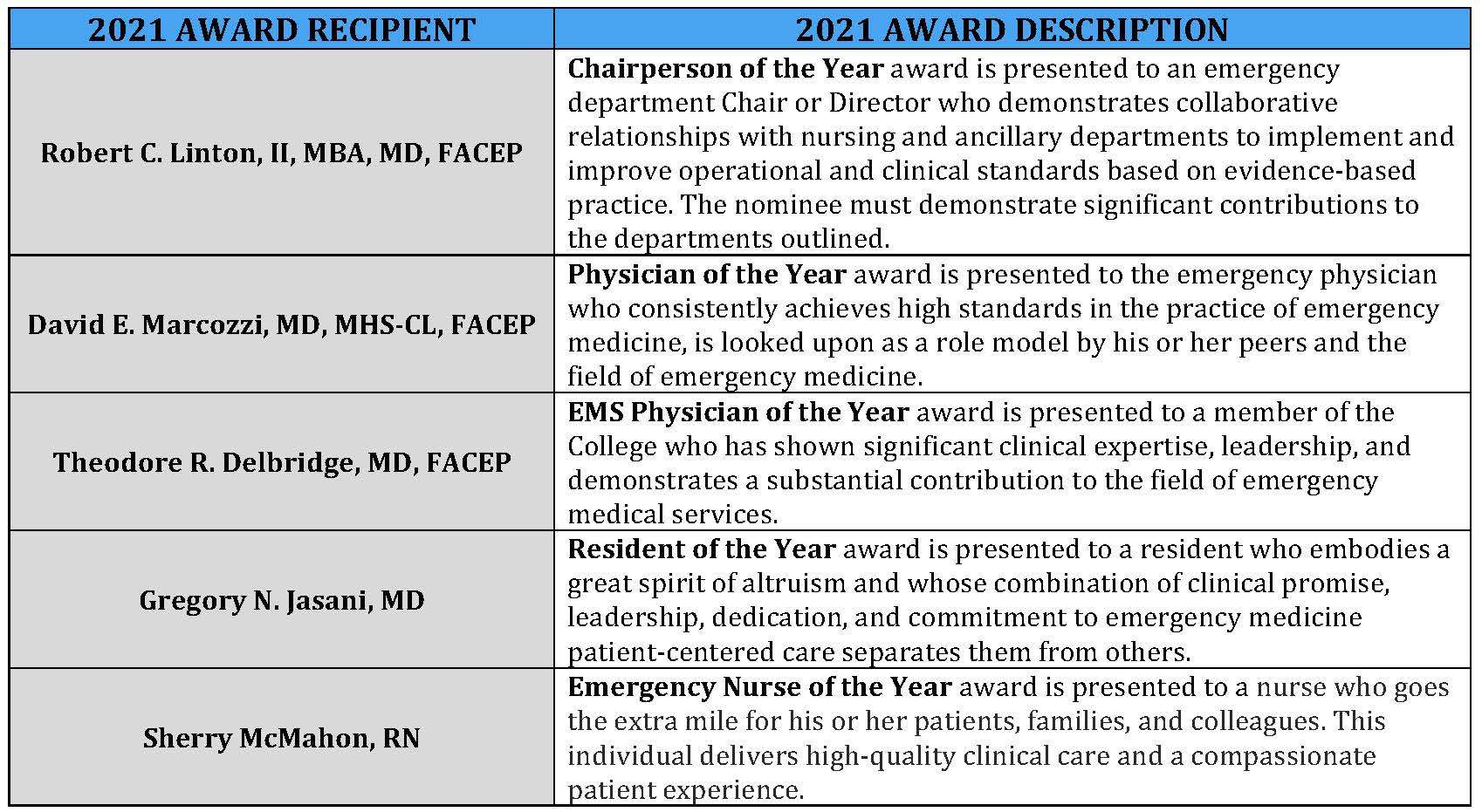 2021 Award Recipients | Maryland Chapter of ACEP 2021 Award Recipients | Maryland Chapter of ACEP